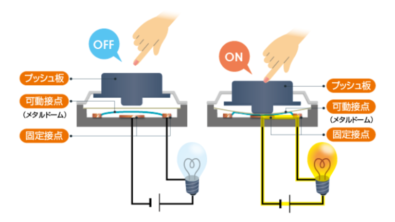 タクトスイッチ(tact switch) | Semi Maker